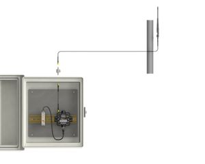 Antenna Performance