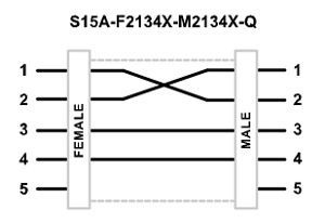 S15A-F12315-M123X5-Q | S15A Adapters