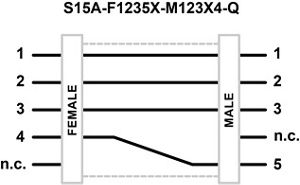 S15A-F1235X-M123X4-Q | S15A Adapters
