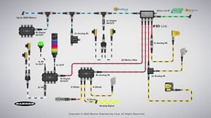 Reimagining Remote I/O for Lab and Pharmacy Automation