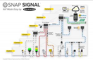 Improving Efficiency in Material Delivery to Injection Molding Equipment