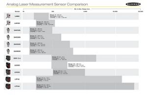 Analog Laser Measurement Sensor Selection