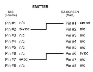 BC-M12F8-M12M8-24-0.3-EZS4BE | 安全光幕线缆