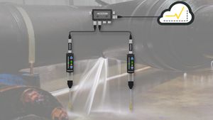 Monitor Leaks in Your Critical Applications