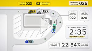 Drive Thru Vehicle Detection
