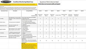 Predictive Maintenance Scoring Template